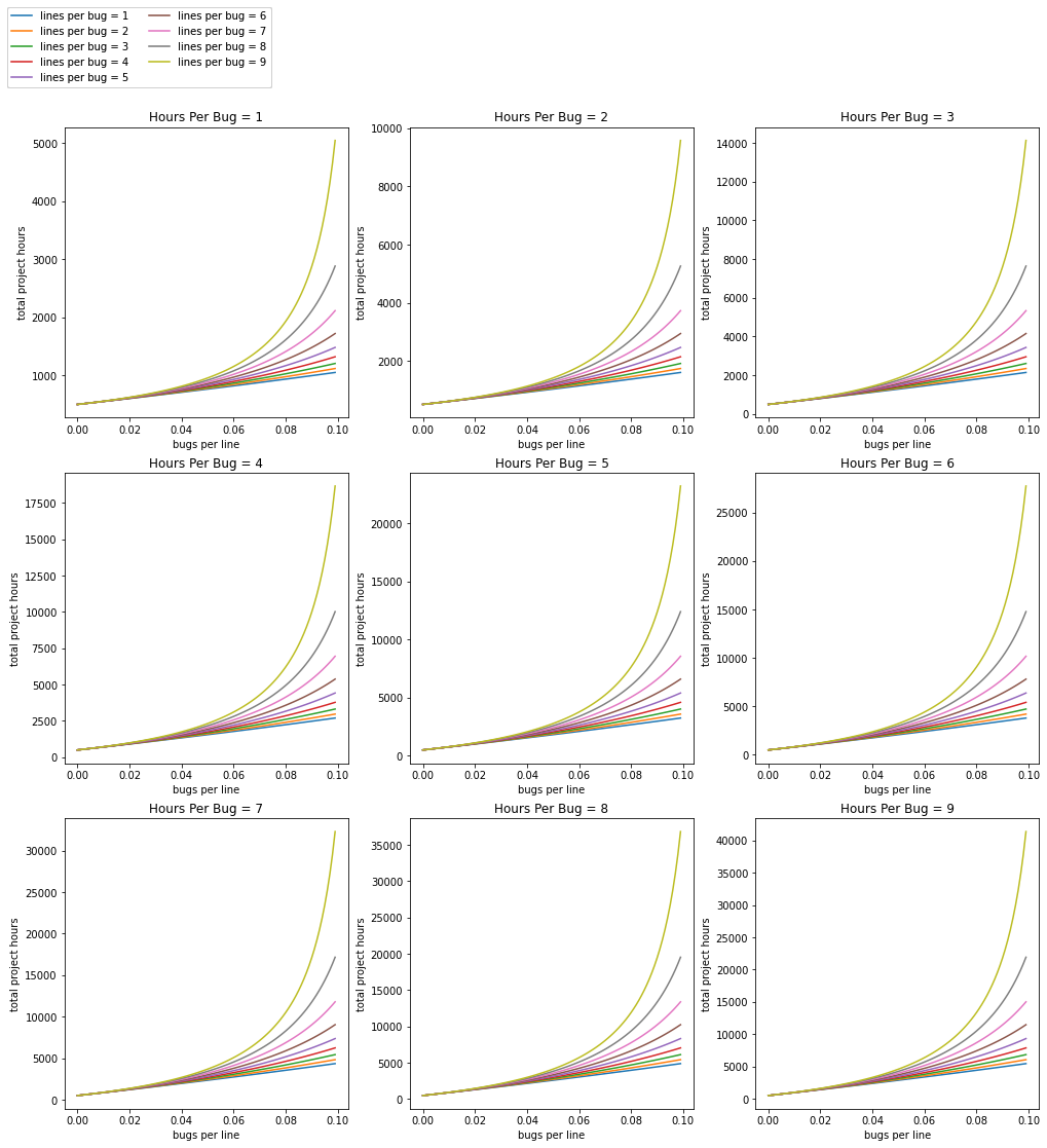 Buggy Project Estimate | Hugo Leeney